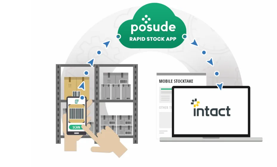 Real Time Stock Taking with Rapid Stock