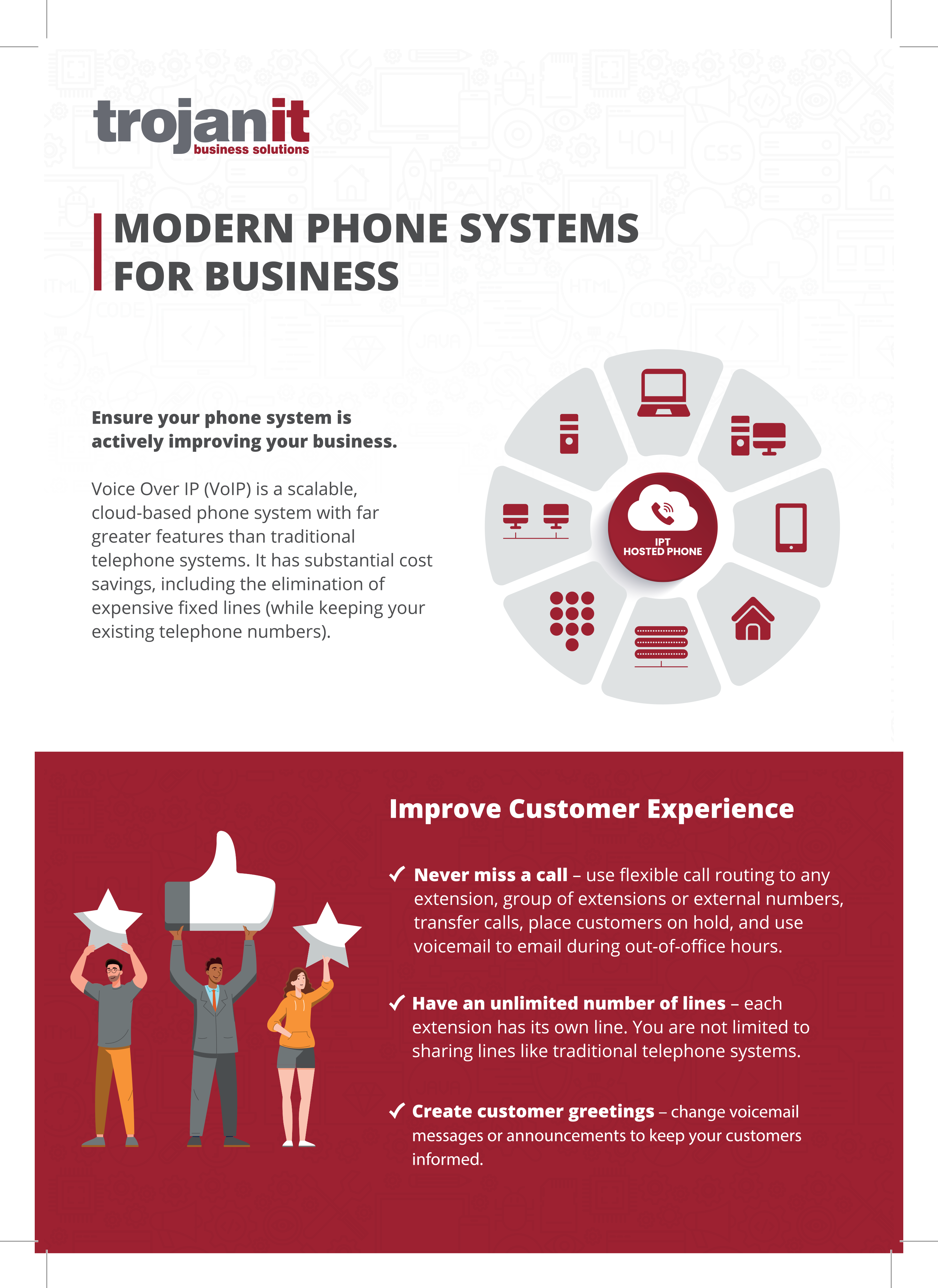 - Modern Phone Systems for Business