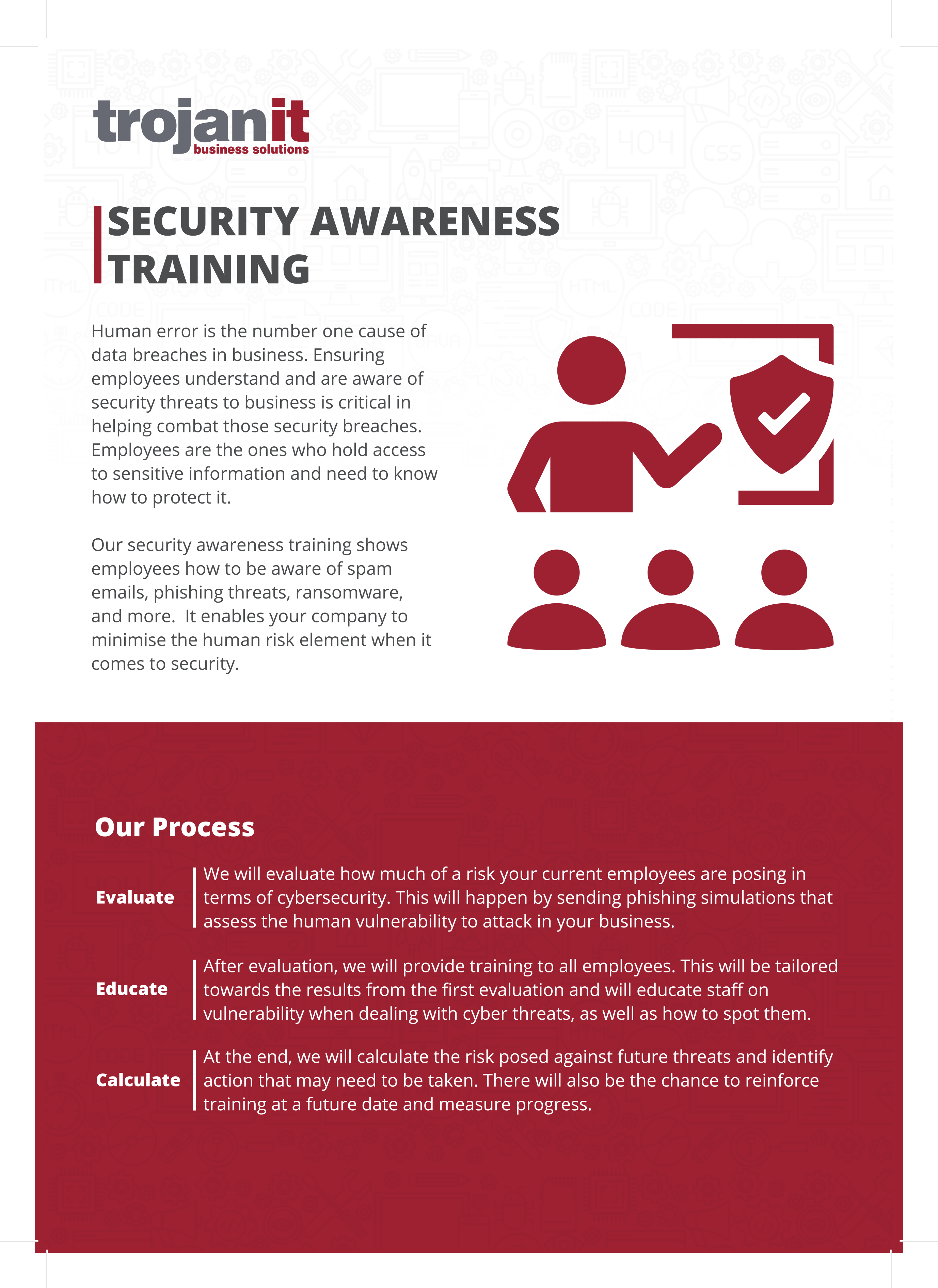 - Security Awareness Training